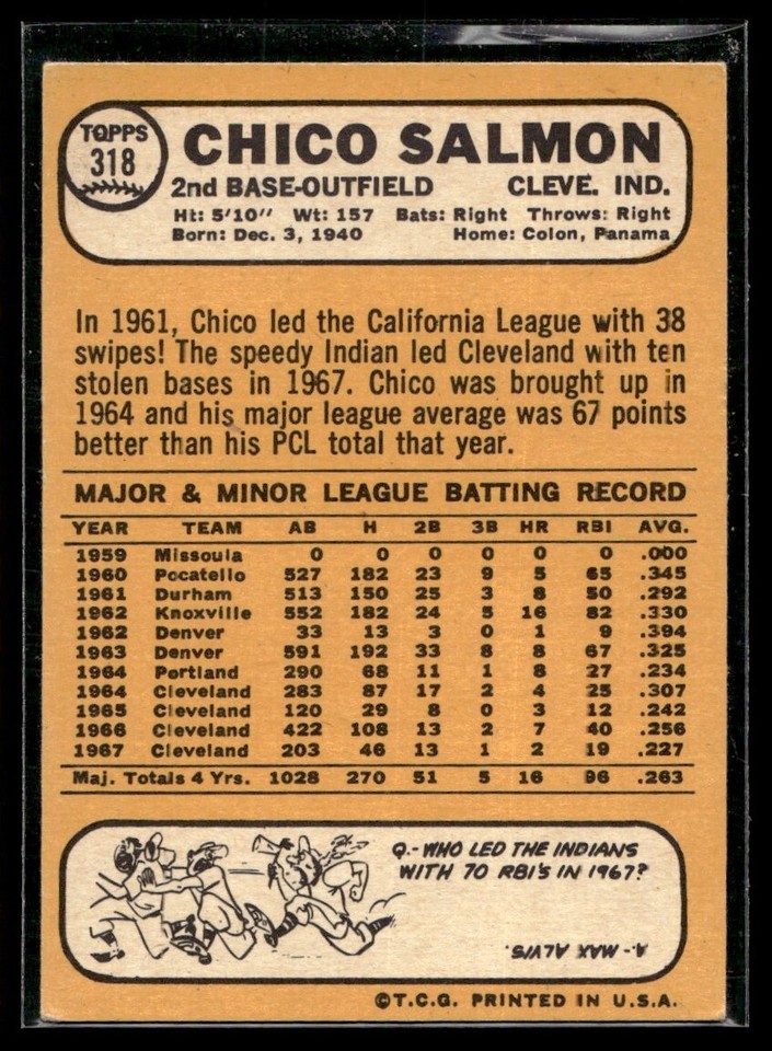 1968 Topps Baseball Card Chico Salmon Cleveland Indians #318 EX-MT+ | eBay