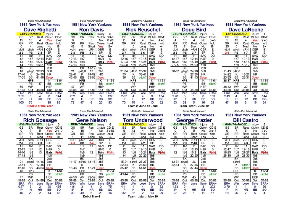 1981 Statis Pro Advanced Baseball Game | eBay
