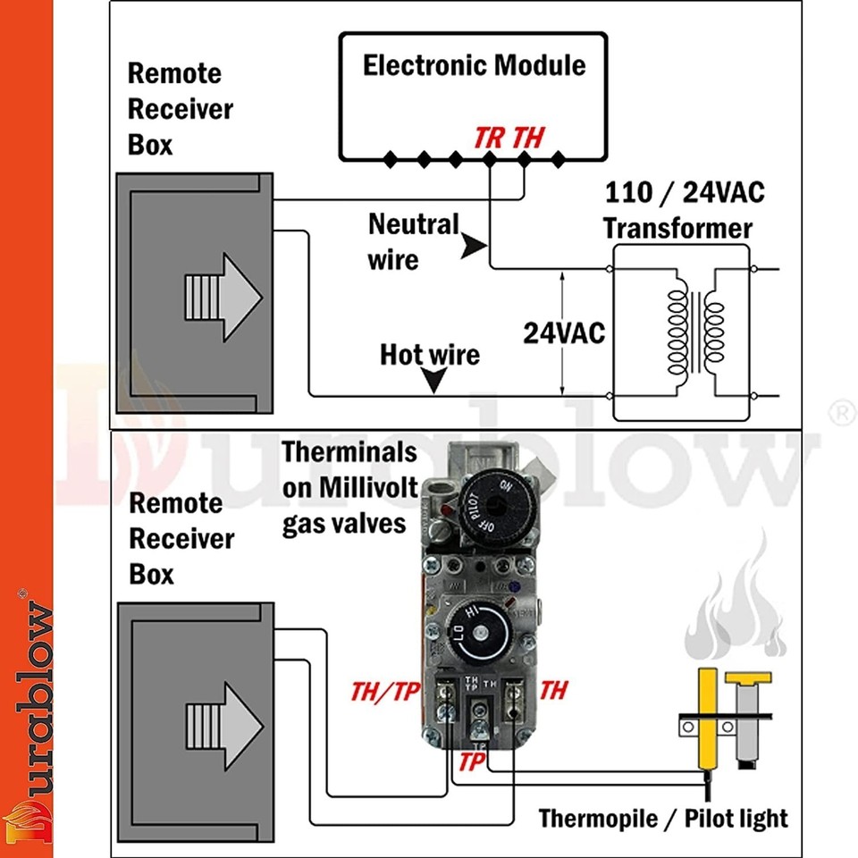 Durablow TR1001 On/Off Gas Fireplace Remote Control Kit for Millivolt ...