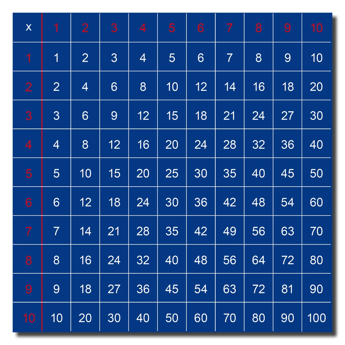 Multiplication Table Times Table Chart Printable 48 OFF