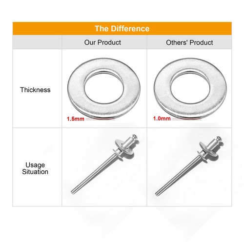 350 Pack Aluminum POP Rivet Washers for 1/8 Diameter Rivets Thickness ...