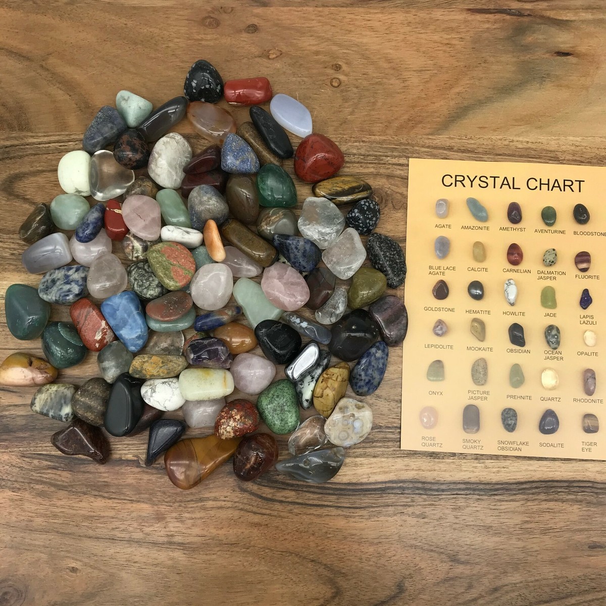 Types Of Crystals Chart Different Types Of Outlet Semi Precious Stones