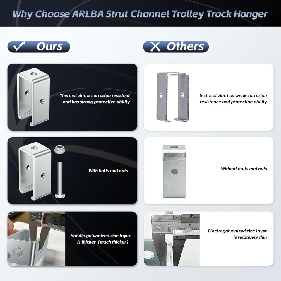 Channel Trolley Track Hanger Bracket for UNISTRUT Strut Channel, 1-5/8 ...