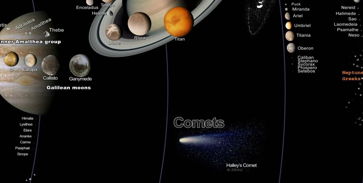 Printable Map Of Our Solar System