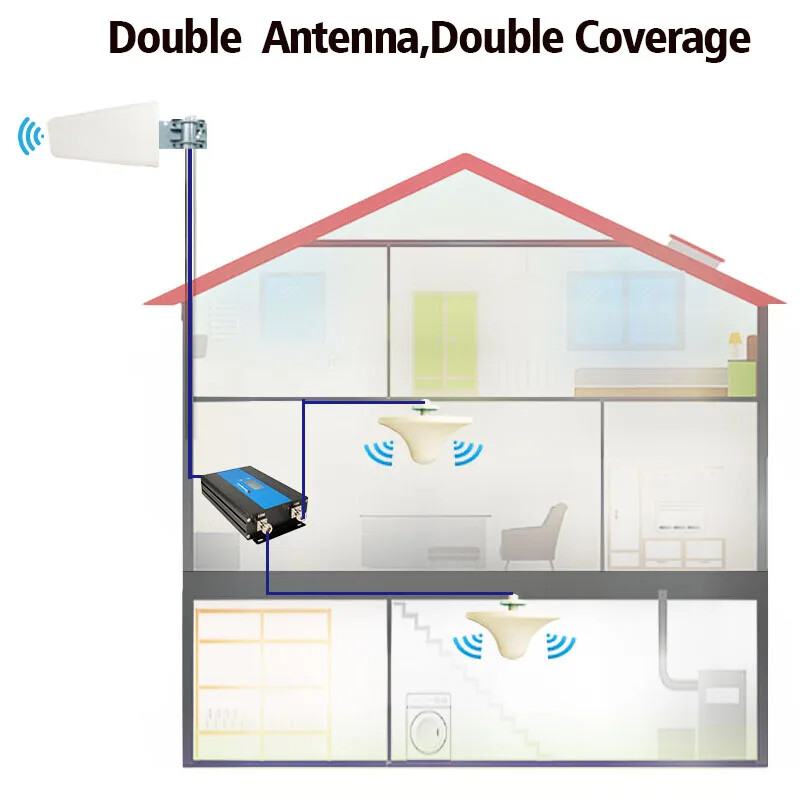 Cell signal extender tri-band 800 1800 2100Mhz Full Kit 4G 5G Mobile ...