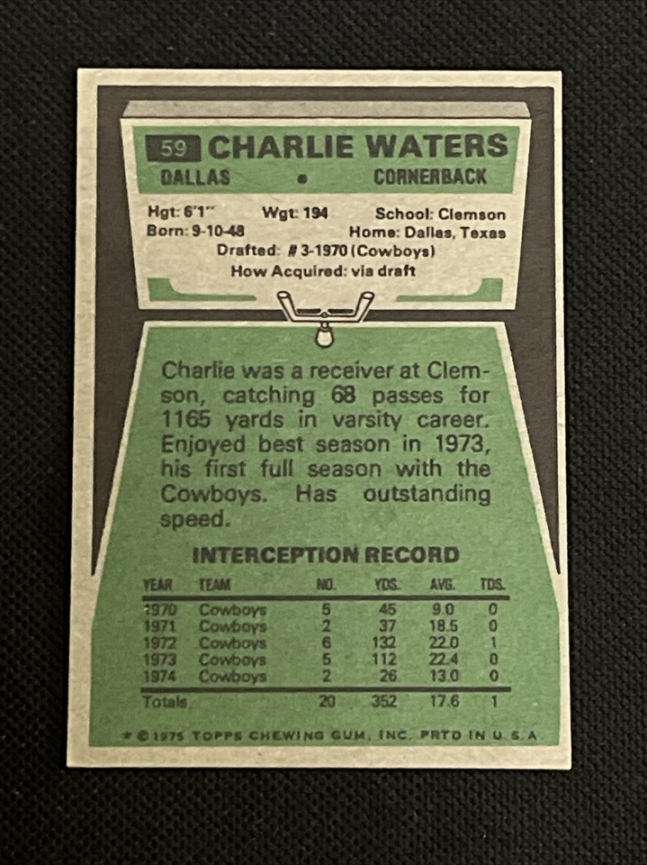 CHARLIE WATERS 1975 TOPPS ROOKIE SIGNED AUTOGRAPHED CARD #59 DALLAS ...