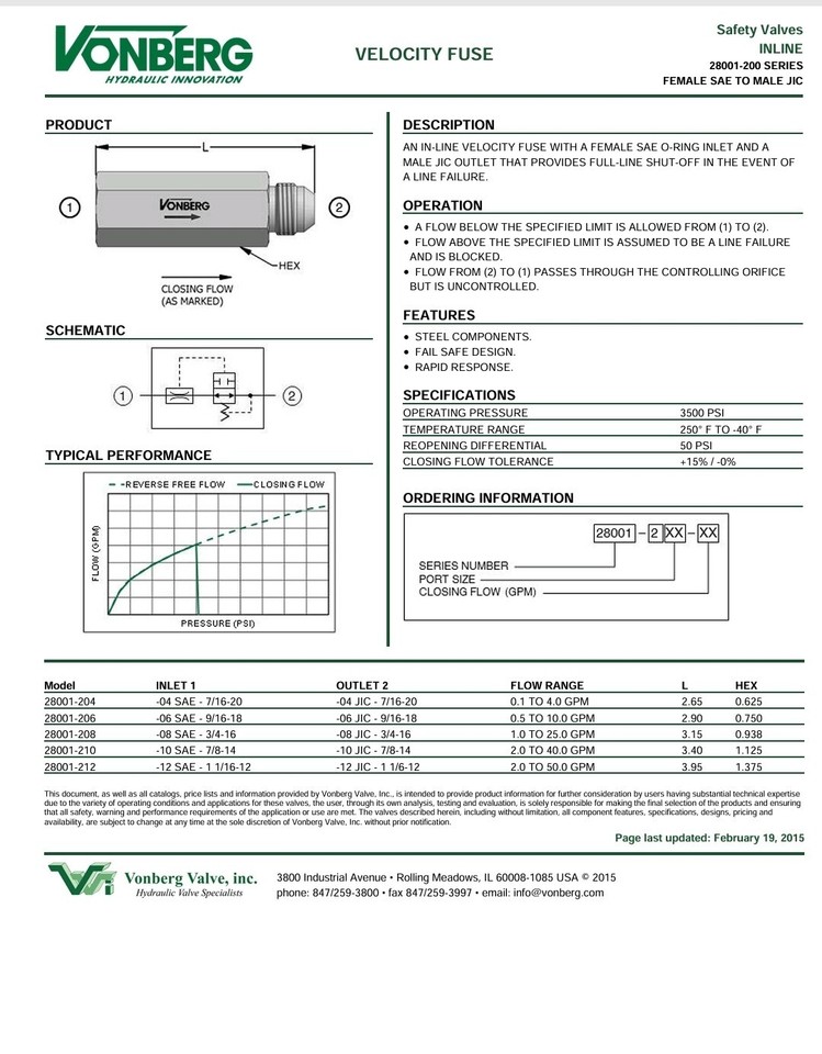 Vonberg 28001-206-7.5 Velocity Fuse | eBay