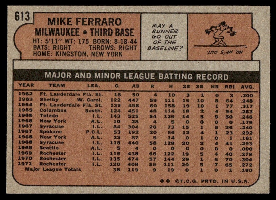 1972 Topps Baseball Mike Ferraro Milwaukee Brewers #613 EX-MT+ | eBay