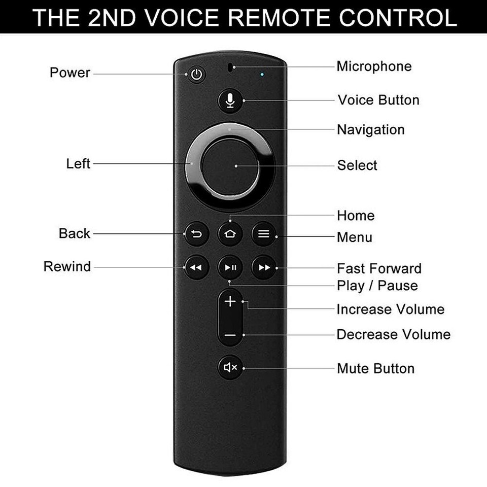 Amazon Fire Stick TV Remote Control Replacement L5B83H Alexa Voice ...