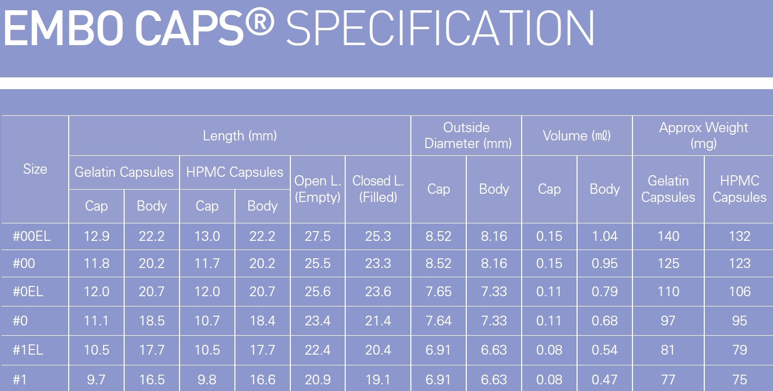 NEW 130,000 Embo Caps VG (NS) EMPTY Vegetarian HPMC Capsules Size 1 ...