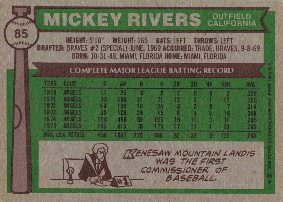 Mickey Rivers California Angels 1976 Topps Baseball Card #85 | eBay