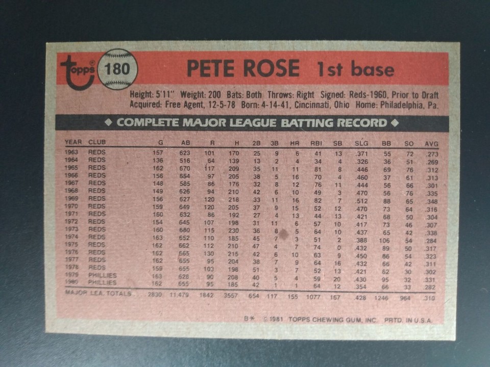 1981 Topps Pete Rose #180 Phillies - Near Mint - Mint - Sharp ! | eBay