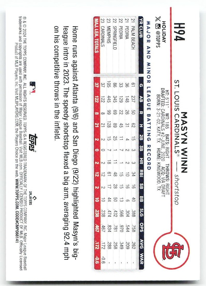 🔥 2024 Topps Holiday #H94 Masyn Winn Rookie | eBay