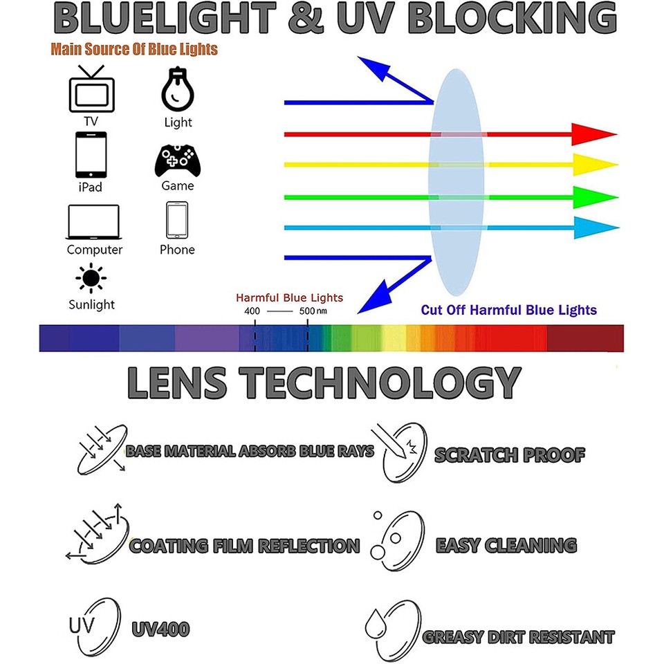 3-Pack Anti-Blue Light Myopia Glasses Nearsighted Negative Power Lens ...