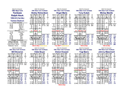 1961 Statis Pro Advanced Baseball Game | eBay