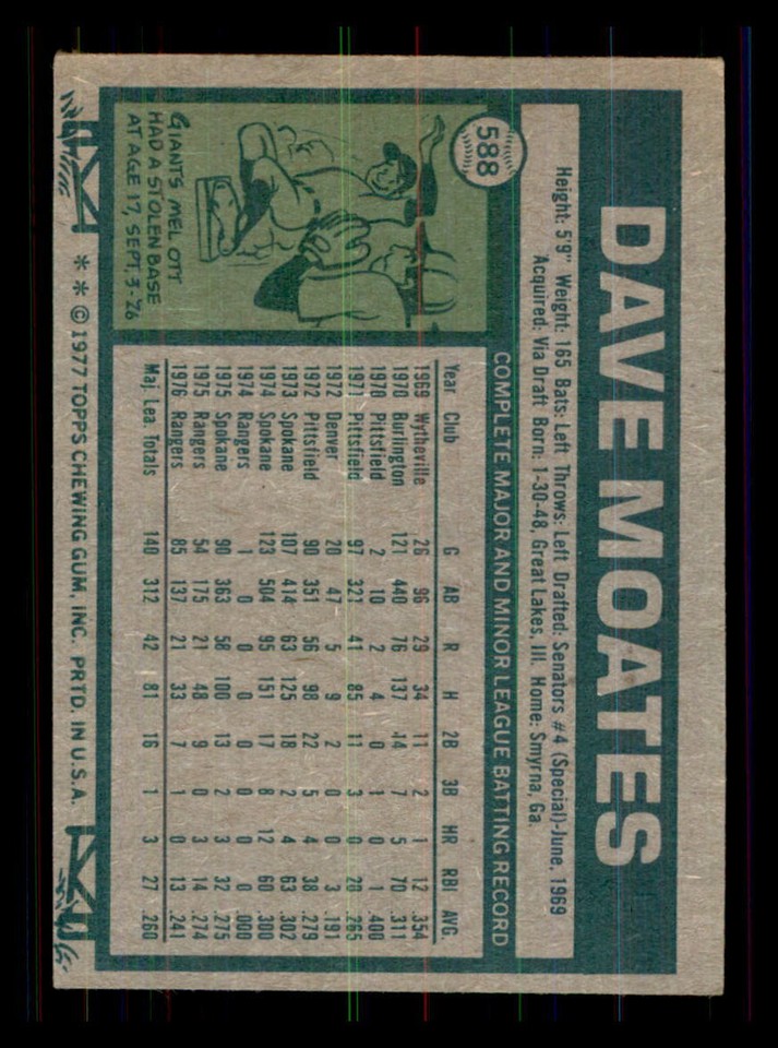1977 Baseball Topps Dave Moates Texas Rangers #588 | eBay