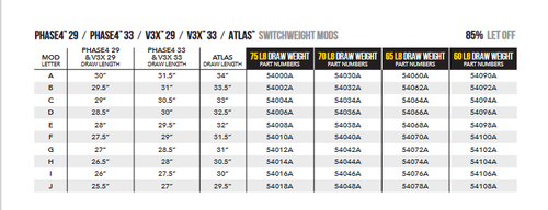 Mathews SwitchWeight Mods Archery Bow Phase4 V3X V3 Atlas Image VXR 70 ...
