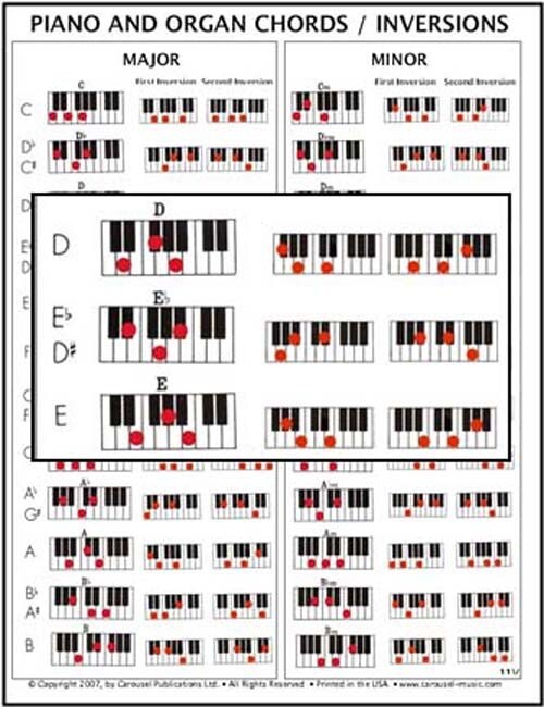 Set of #3 Best-Selling Piano Charts: Chords for Piano, More Chords ...