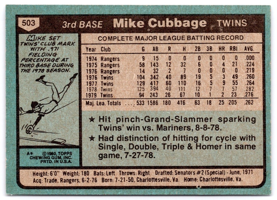 MIKE CUBBAGE 1980 TOPPS 80 NO 503 NRMINT+ 45551 | eBay