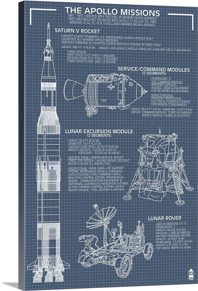 Apollo 5 Spacecraft Blueprint