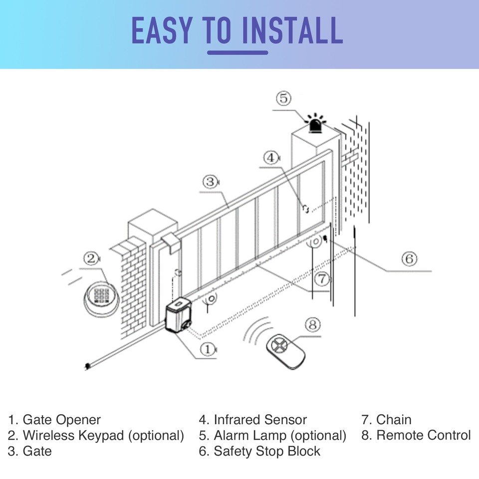 1400lbs Sliding Gate Opener Electric Operator w/Remote Control ...