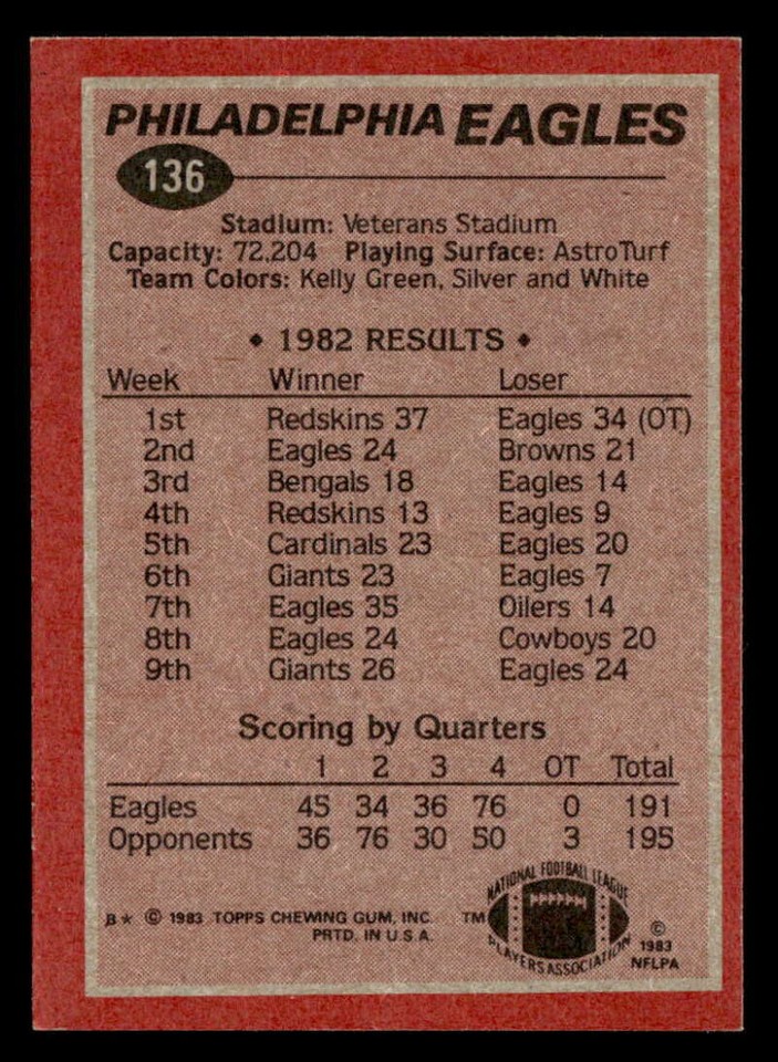 1983 Topps Wilbert Montgomery/Carmichael/Herm Edwards + 136 Signed/Auto ...