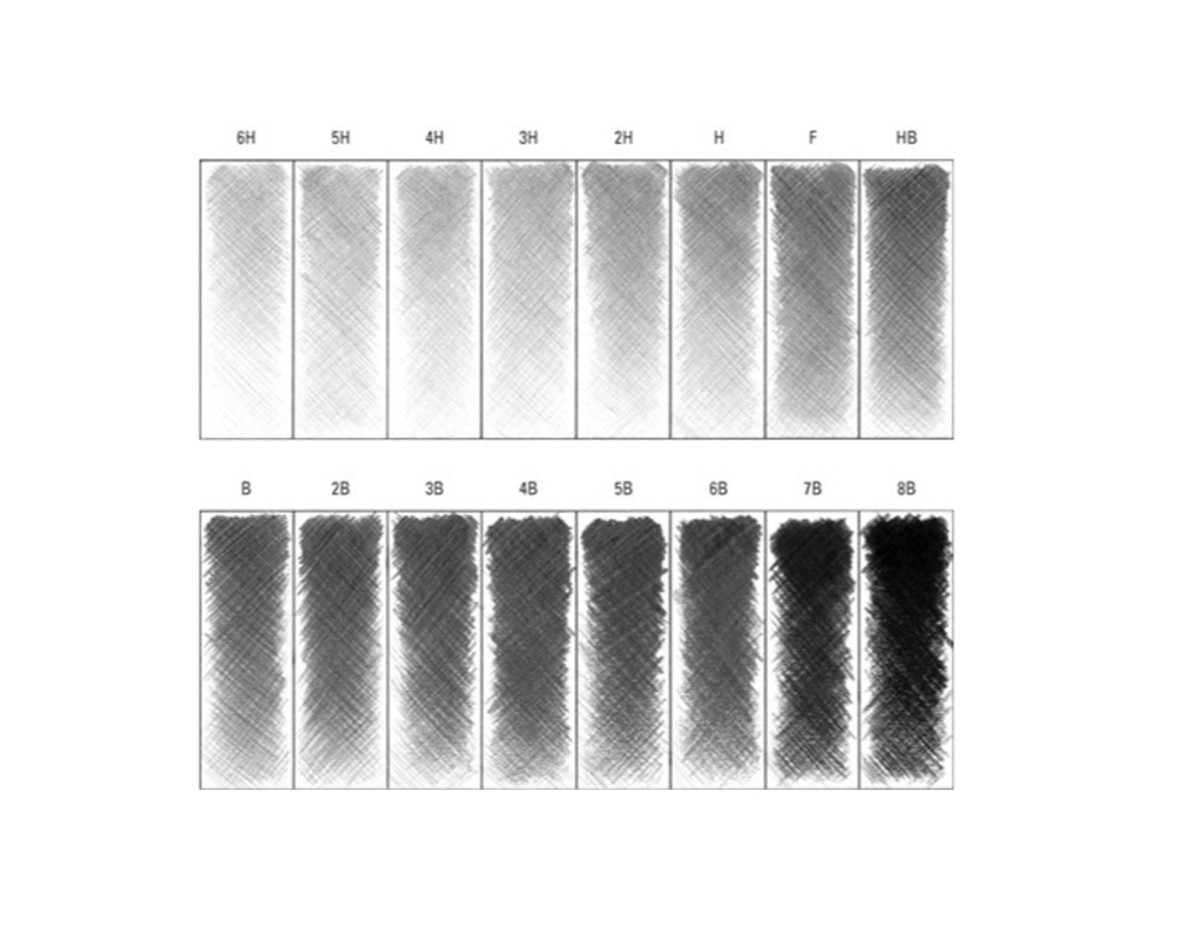 Drawing Pencil Scale