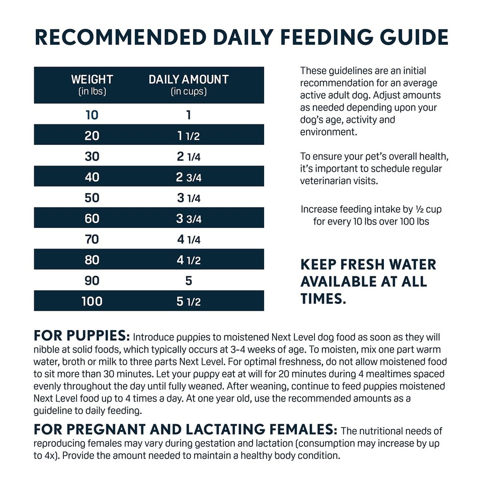 Super Premium Dog Food – HI-PRO 30 LS™ – Dry Kibble for Dogs for All ...