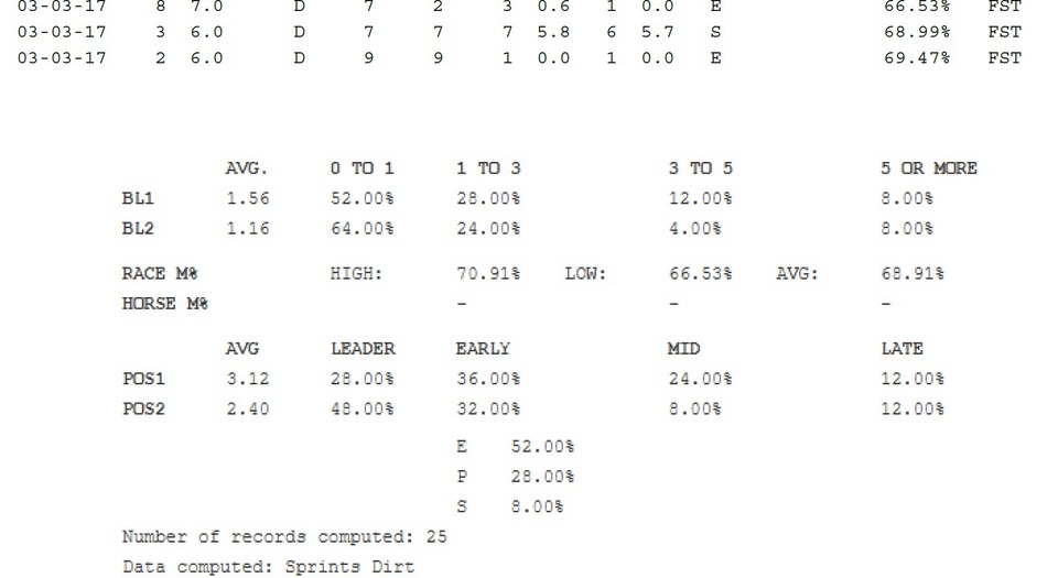 THE EQUALIZER 2.1 Thoroughbred Handicapping Software - Modern Pace ...