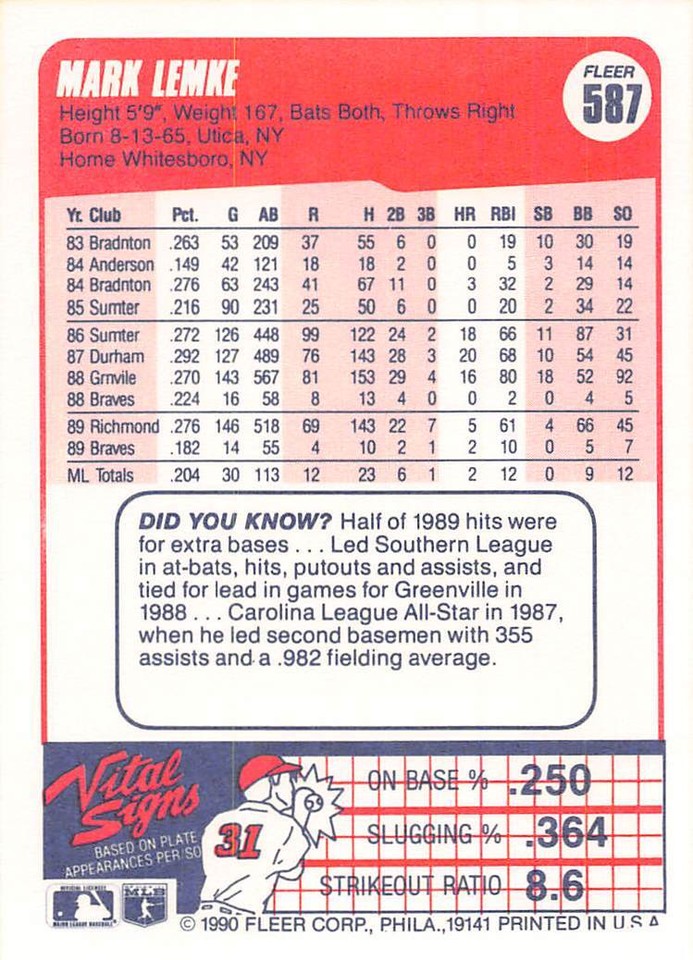 Mark Lemke 1990 Fleer 587 Atlanta Braves Baseball Card | eBay