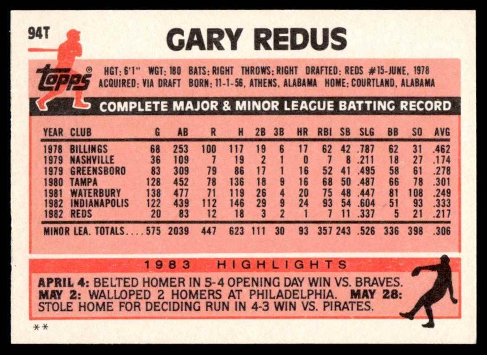 1983 Topps Traded Gary Redus Cincinnati Reds #94T | eBay