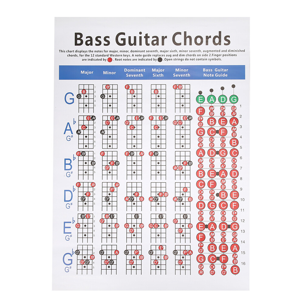 Chords Bass Guitar