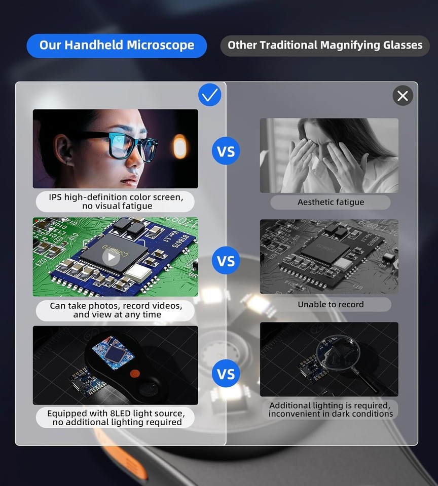 Pocket-Sized Digital Microscope, 200W Pixels, Adjustable LED, 500x ...