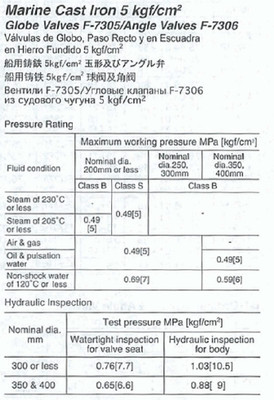 2” 5k Cast Iron Globe Valve Flanged - JIS F7305 5K50 | eBay