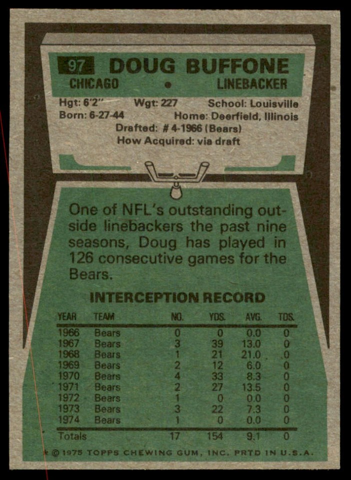 1975 Topps Doug Buffone Chicago Bears #97 | eBay