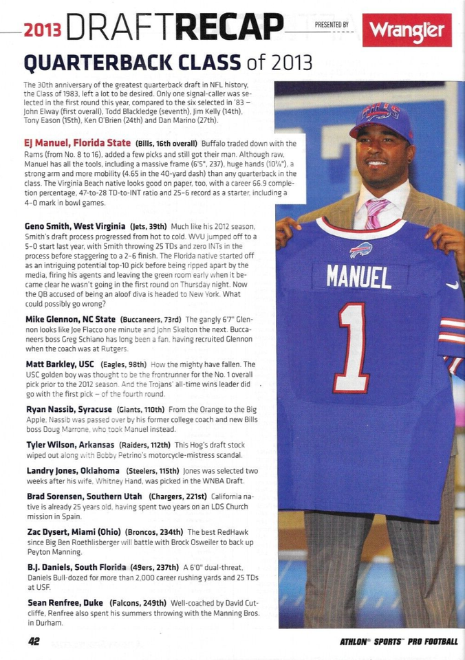 Athlon Sports Pro Football Magazine Team Previews Tom Brady Patriots ...