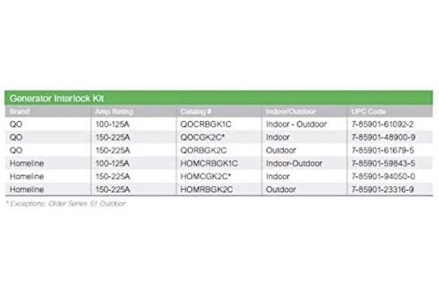 Square D HOMCGK2C Homeline Cover Generator and Breaker Interlock Kit ...
