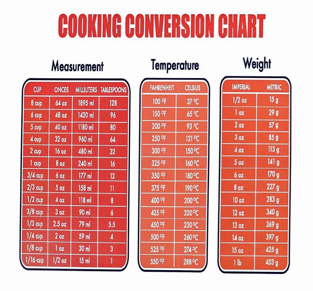 Temp Conversion Charts
