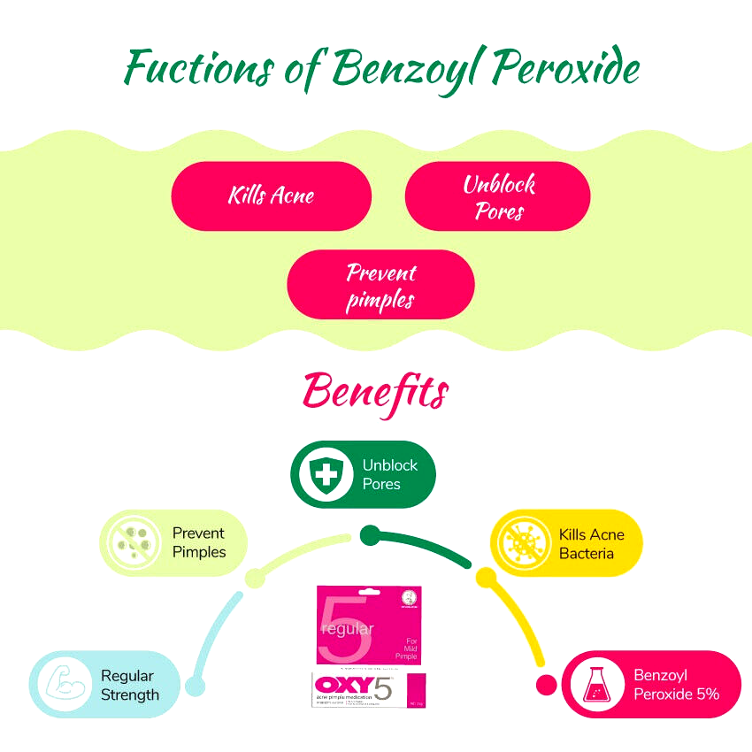 3 Boxs x 25g OXY 5 For Mild Acne Pimple Medication Genuine Product | eBay