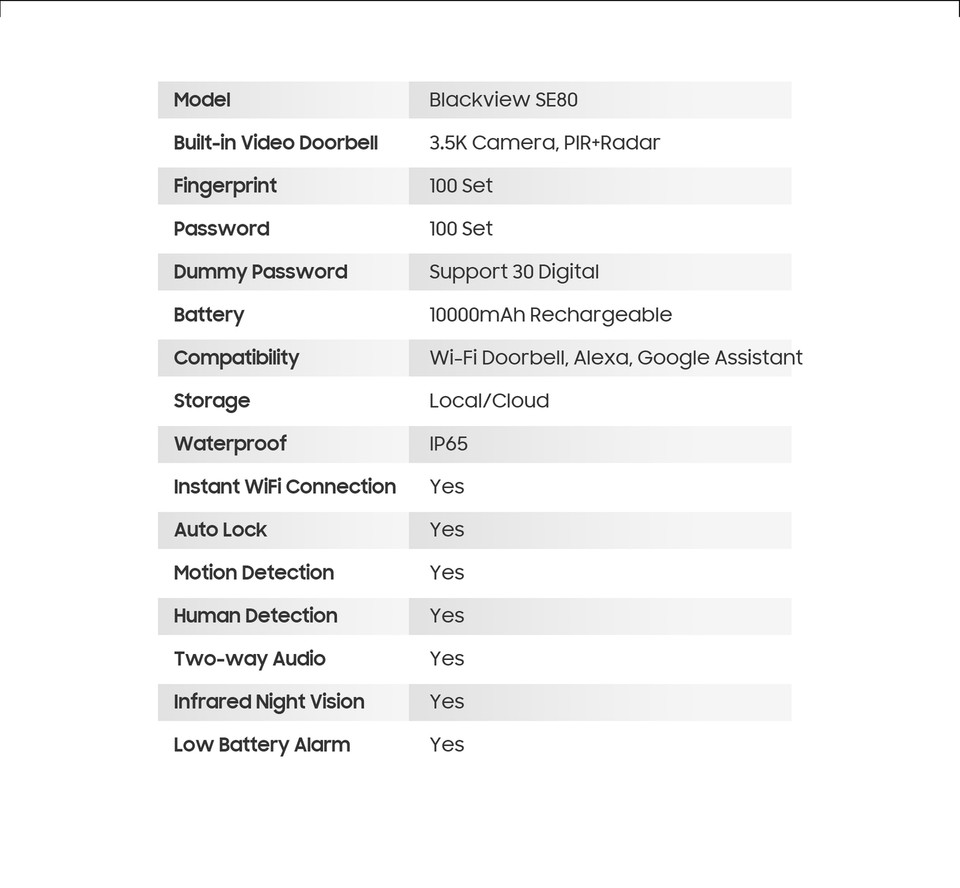 Blackview Video Smart Lock Wi-Fi Camera Doorbell Fingerprint Keyless ...