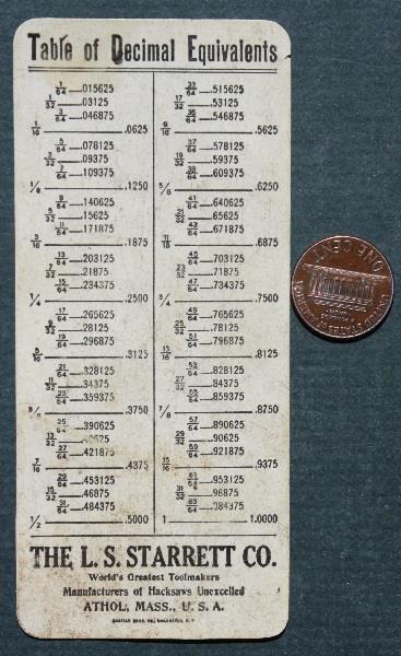 1930-40s Era Athol Massachusetts L.S. Starrett Tool Co Decimal ...