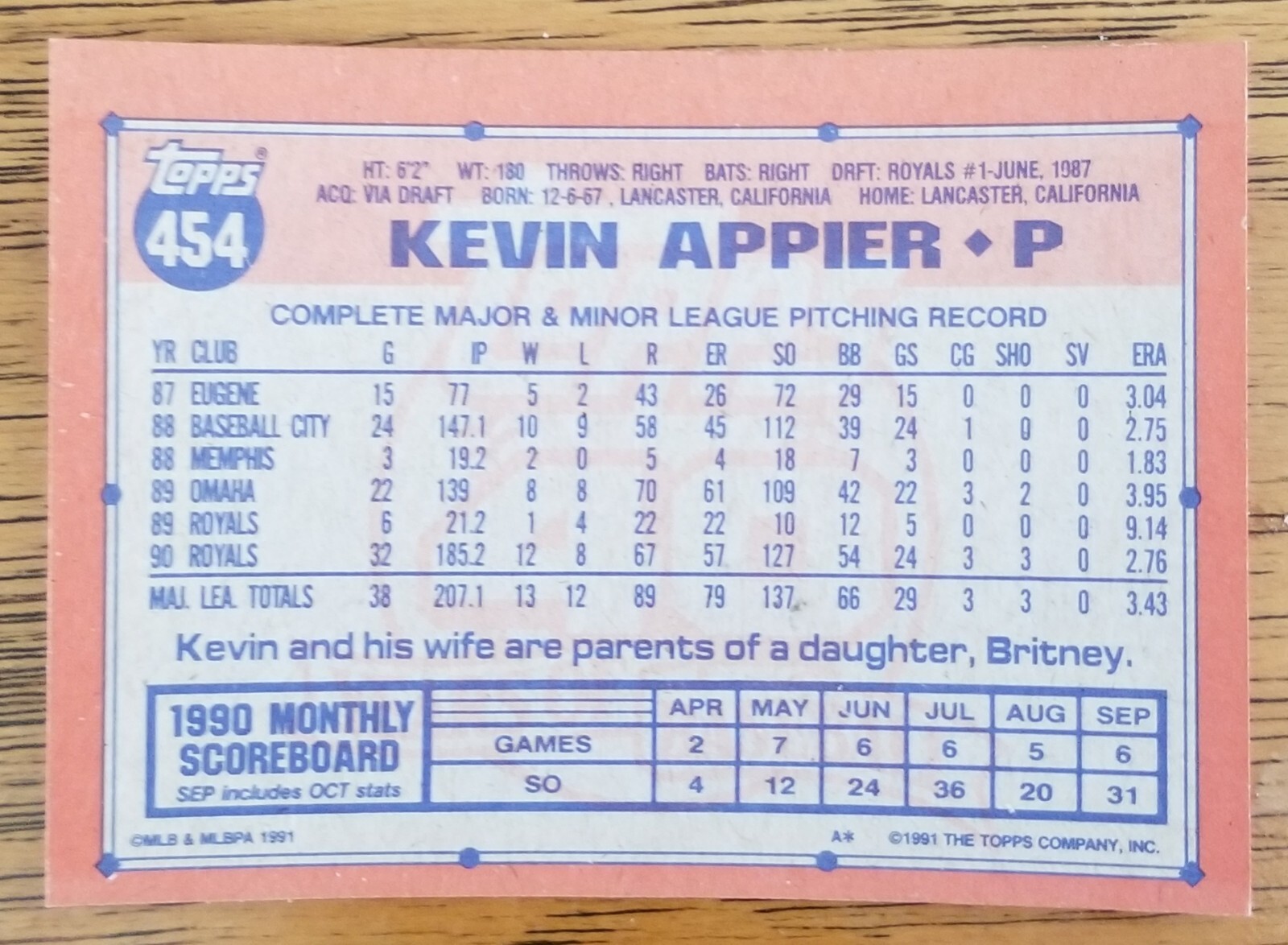 Kevin Appier Kansas City Royals 1991 Topps Baseball Card #454 MT | eBay