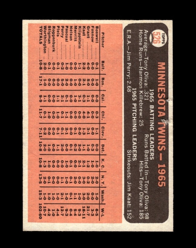 1966 Topps Set-Break #526 Twins Team LOW GRADE (filler) *GMCARDS* | eBay