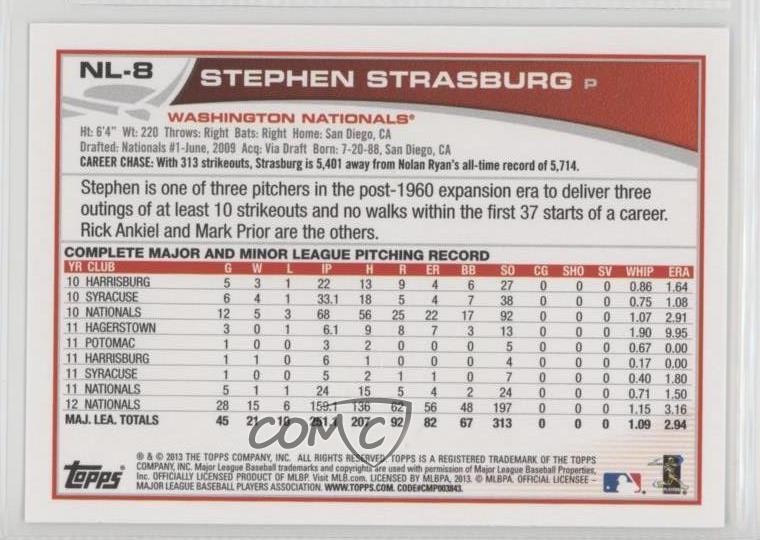 2013 Topps National League All Star Team Stephen Strasburg #NL-8 | eBay