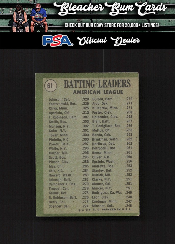1971 Topps 61 AL 1970 Batting Leaders Johnson / Yastrzemski / Oliva | eBay