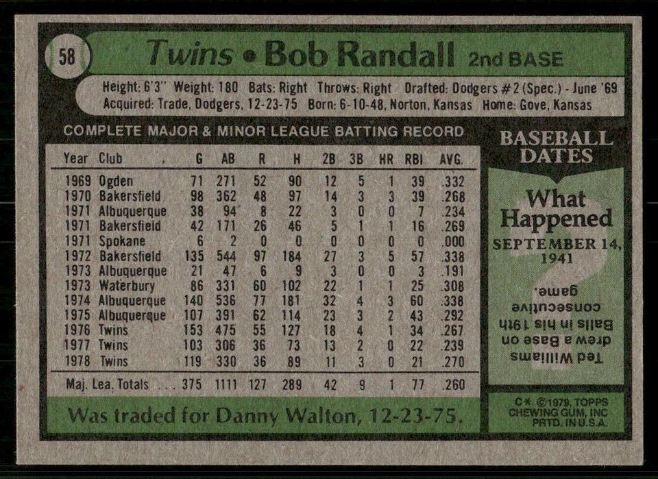 1979 Topps #58 Bob Randall | eBay