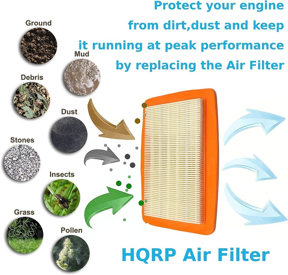2-Pack Air Filter for RED MAX EB7001 EBZ7001 EBZ7100 EBZ7150 EBZ7500 ...