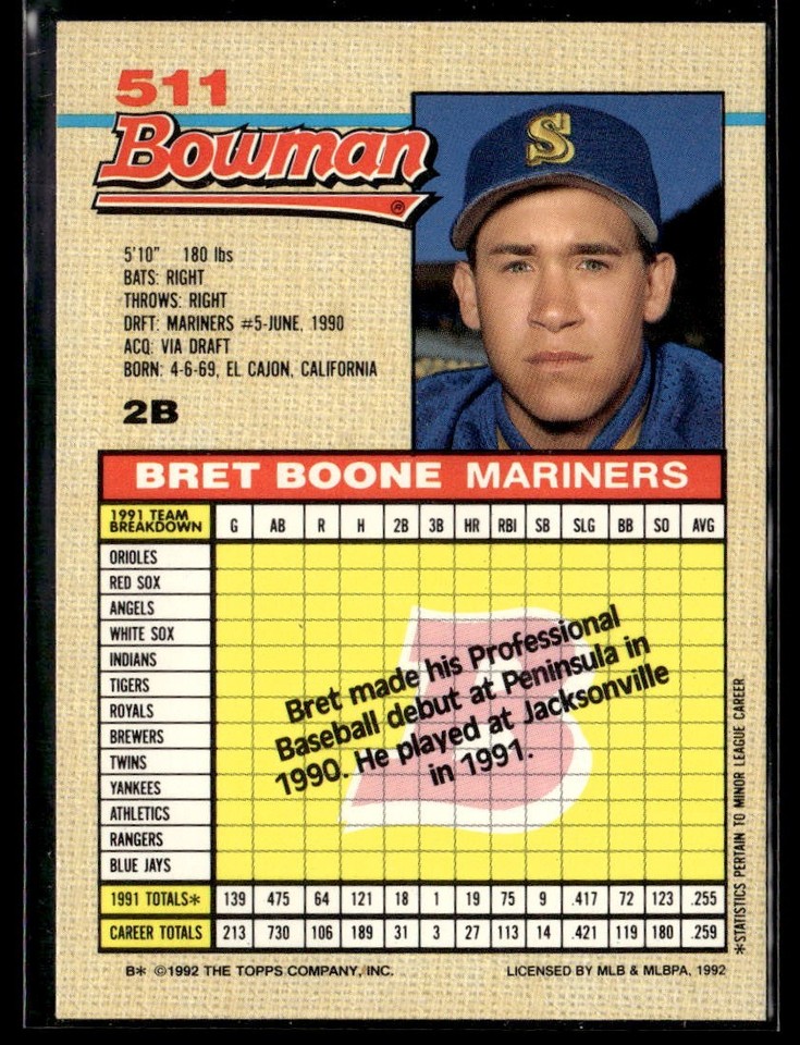 1992 Bowman #511 Bret Boone Mariners Baseball Card 3103C | eBay