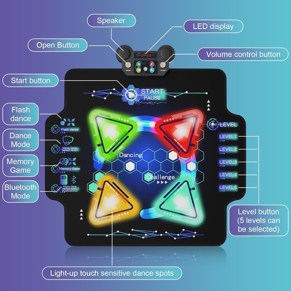 Dance Mat for Kids Ages 3-12 Year - Dance Mats with Light Up 4-Buttons ...