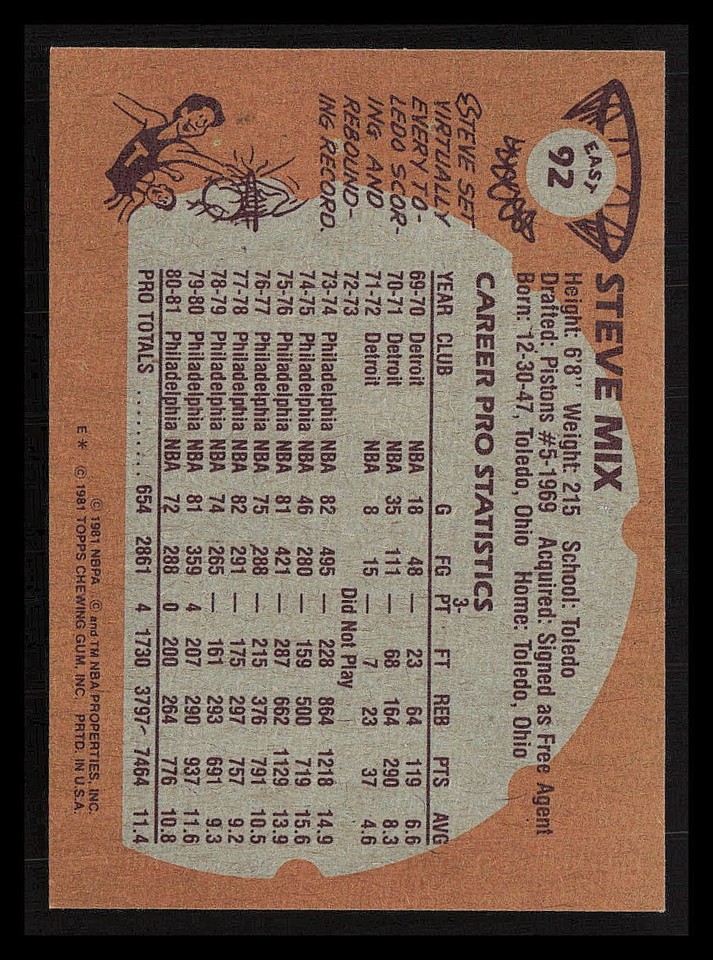 Steve Mix 1981 Topps #E92 Philadelphia 76ers | eBay